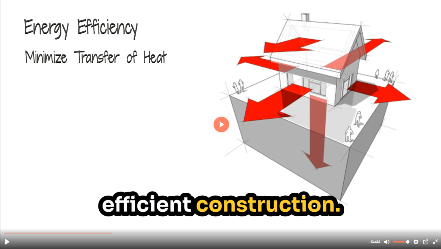 Residential Construction Certified™ - SellNewHomes.com